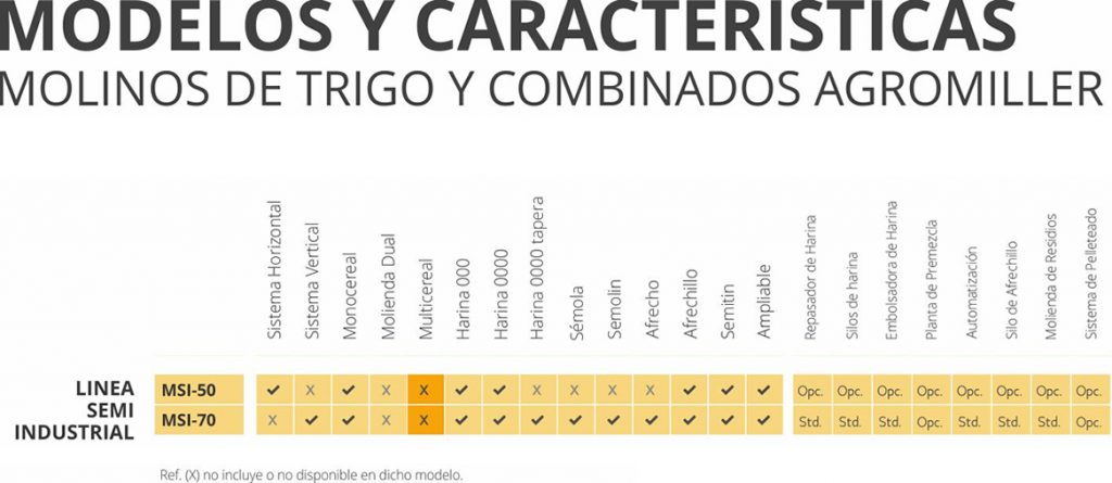 Línea Semi Industrial